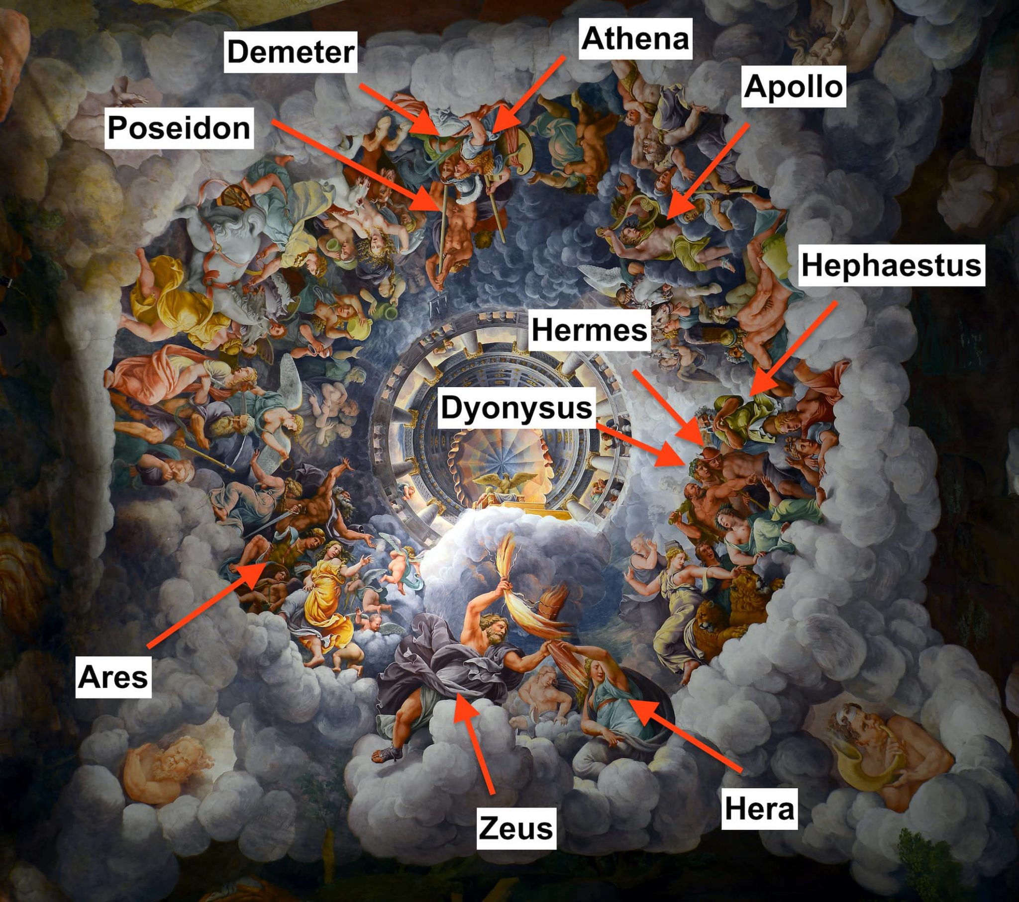 Greek Gods Cheat Sheet - Instantly Identify The Olympians | Chasing Gods