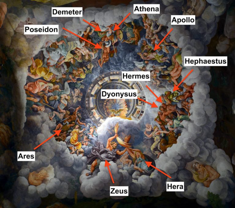 Greek Gods Cheat Sheet - Instantly Identify The Olympians | Chasing Gods